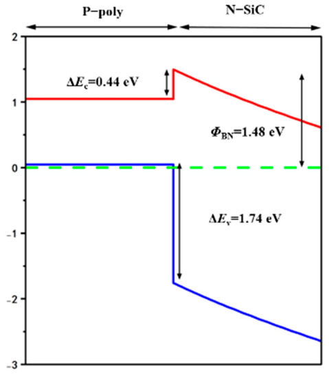 TCAD-Based Investigation of a 650 V 4H-SiC Trench MOSFET with a Hetero ...