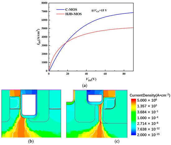Micromachines | Free Full-Text | TCAD-Based Investigation of a 650 V 4H ...