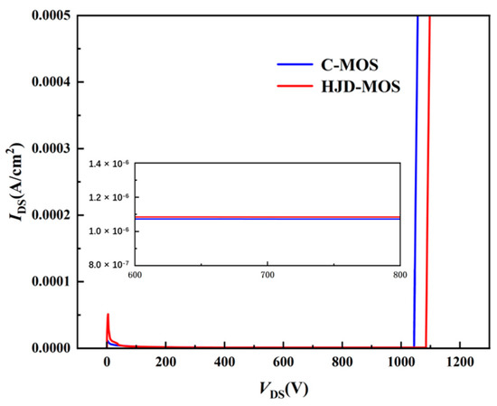 TCAD-Based Investigation of a 650 V 4H-SiC Trench MOSFET with a Hetero-Junction Body Diode