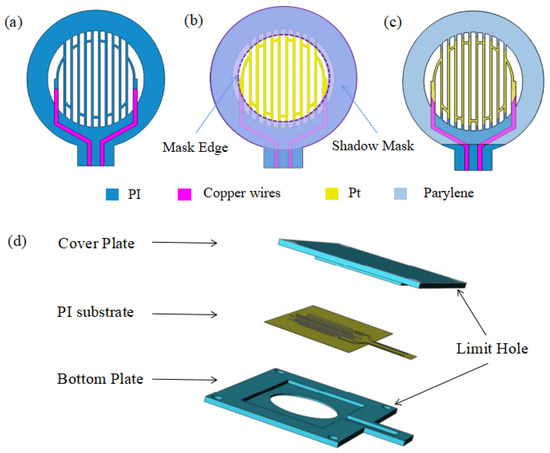A Low-Cost Flexible Perforated Respiratory Sensor Based on Platinum for ...