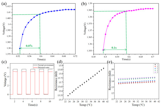 A Low-Cost Flexible Perforated Respiratory Sensor Based on Platinum for ...