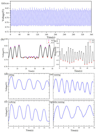 Micromachines | Free Full-Text | A Low-Cost Flexible Perforated ...
