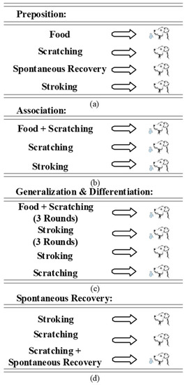 Efficient Memristive Circuit Design of Neural Network-Based Associative Memory for Pavlovian ...