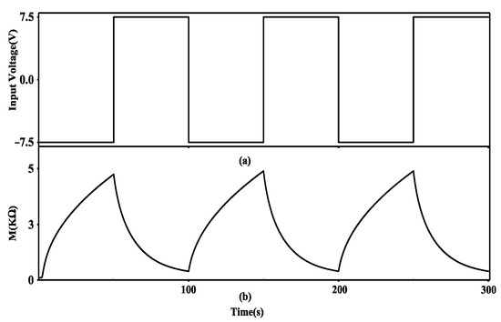 Efficient Memristive Circuit Design of Neural Network-Based Associative Memory for Pavlovian ...