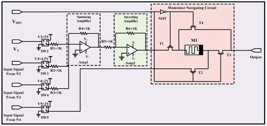Efficient Memristive Circuit Design of Neural Network-Based Associative Memory for Pavlovian ...