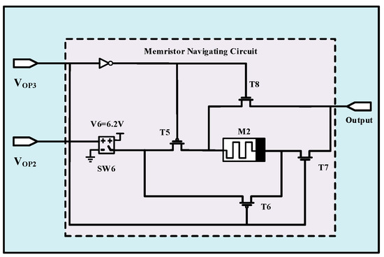 Efficient Memristive Circuit Design of Neural Network-Based Associative Memory for Pavlovian ...
