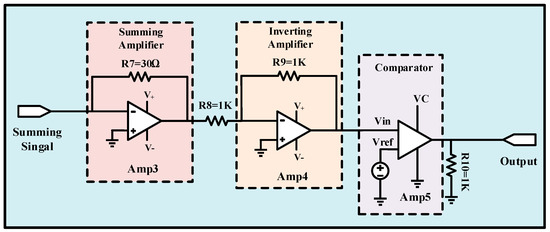 Efficient Memristive Circuit Design of Neural Network-Based Associative Memory for Pavlovian ...