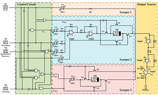 Efficient Memristive Circuit Design of Neural Network-Based Associative Memory for Pavlovian ...
