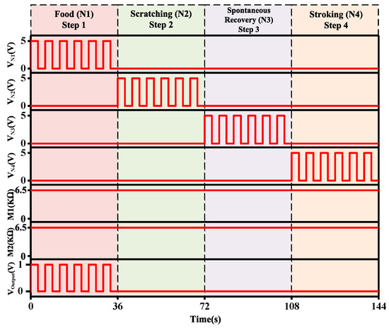 Efficient Memristive Circuit Design of Neural Network-Based Associative Memory for Pavlovian ...