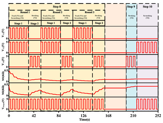 Efficient Memristive Circuit Design of Neural Network-Based Associative Memory for Pavlovian ...