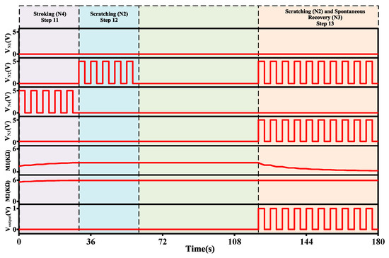 Efficient Memristive Circuit Design of Neural Network-Based Associative Memory for Pavlovian ...