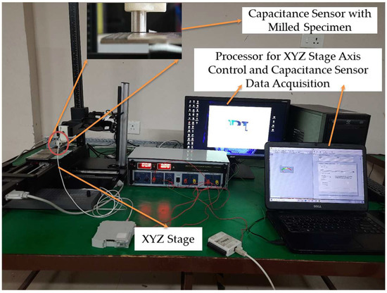 Estimation of Surface Roughness on Milled Surface Using Capacitance Sensor Based Micro Gantry ...