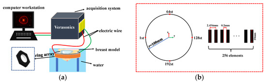 Research on the Multi-Element Synthetic Aperture Focusing Technique in ...