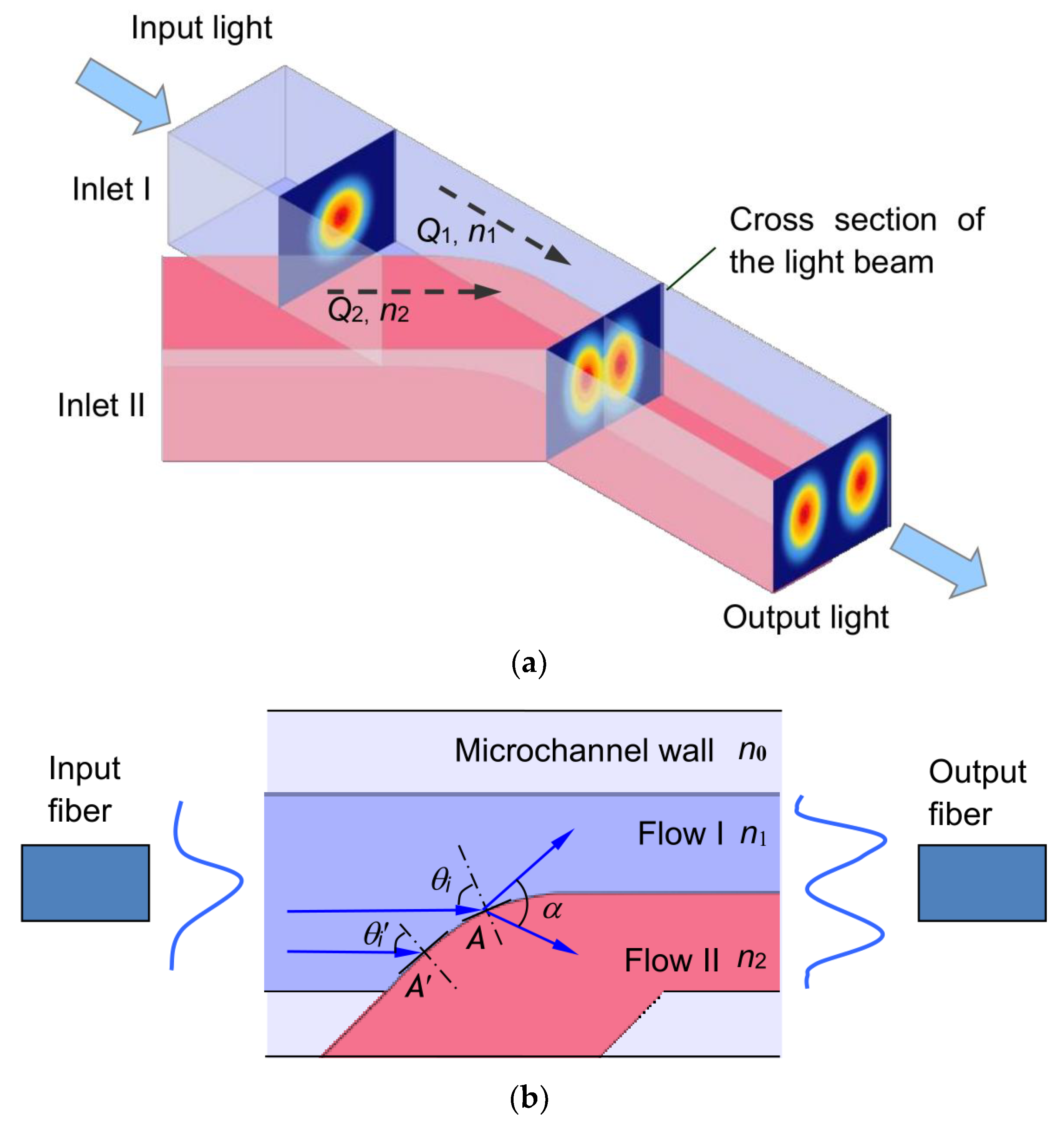 Real-Time Tunable Optofluidic Splitter via Two Laminar Flow Streams in a Microchannel