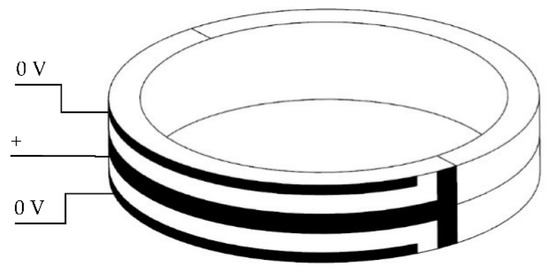 Micromachines | Free Full-Text | An Experimental Investigation on ...