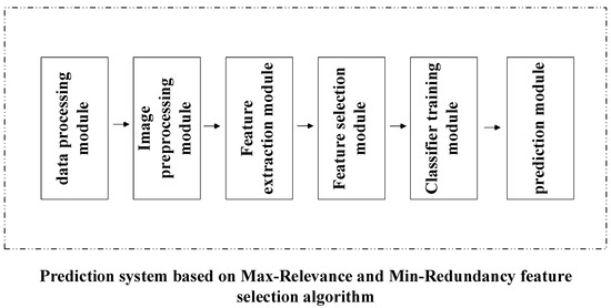 Deep Learning Based Feature Selection Algorithm For Small Targets Based On Mrmr