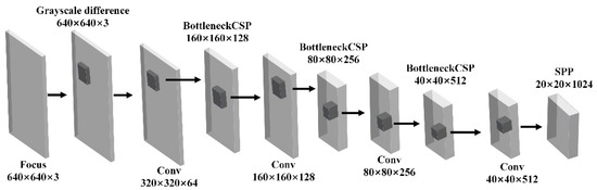 Deep Learning Based Feature Selection Algorithm for Small Targets Based ...