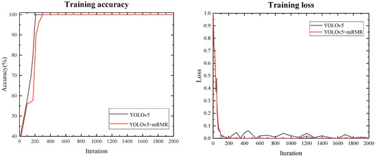 Deep Learning Based Feature Selection Algorithm for Small Targets Based on mRMR
