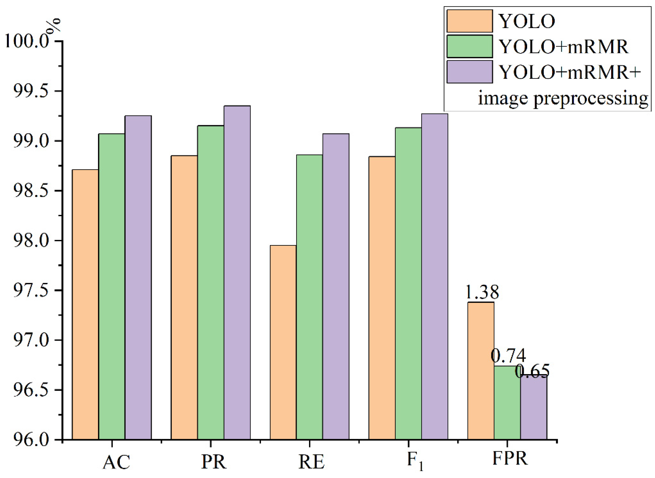 Deep Learning Based Feature Selection Algorithm For Small Targets Based 