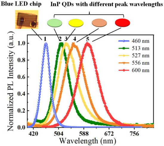 Automatic Illumination Control Method for Indoor Luminaires Based on ...