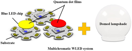Automatic Illumination Control Method for Indoor Luminaires Based on ...