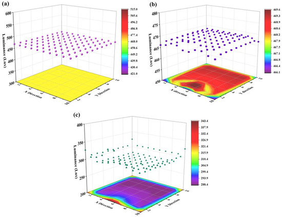 Automatic Illumination Control Method for Indoor Luminaires Based on ...