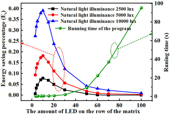 Automatic Illumination Control Method for Indoor Luminaires Based on ...