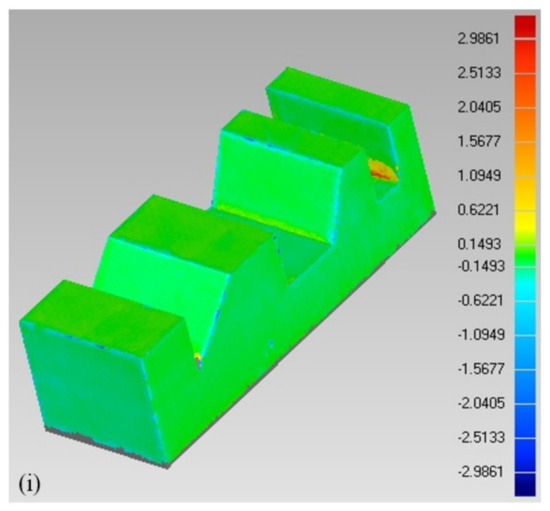A Multi Part Orientation Planning Schema For Fabrication Of Non Related Components Using