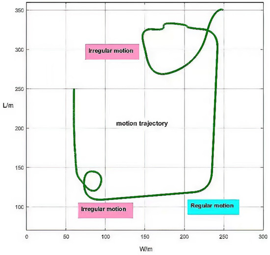 An Adaptive Fusion Attitude and Heading Measurement Method of MEMS/GNSS Based on Covariance Matching