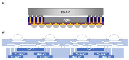 Micromachines | Free Full-Text | Using Chiplet Encapsulation Technology to Achieve Processing-in ...