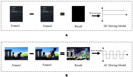 Dynamic Adaptive Display System for Electrowetting Displays Based on ...