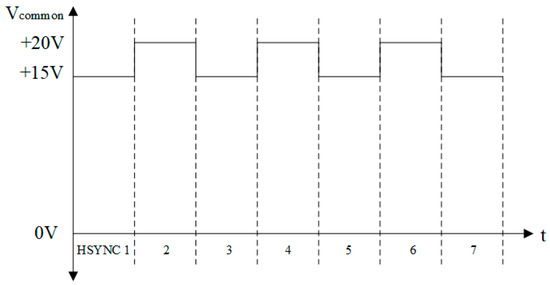 Dynamic Adaptive Display System for Electrowetting Displays Based on ...