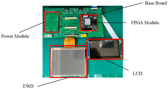 Dynamic Adaptive Display System for Electrowetting Displays Based on ...