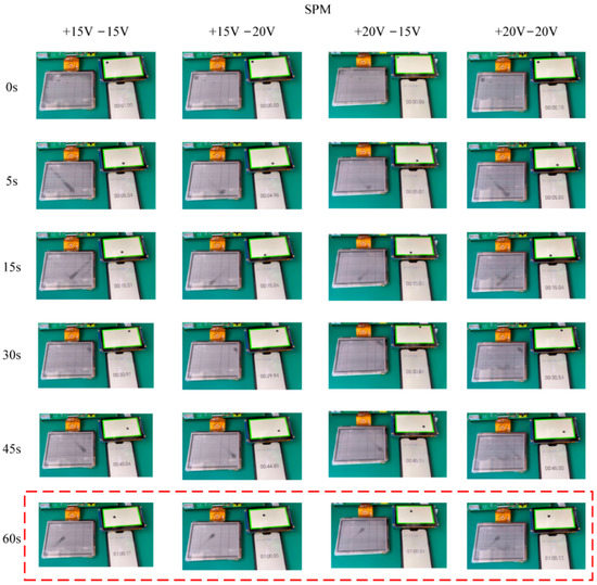 Dynamic Adaptive Display System for Electrowetting Displays Based on ...