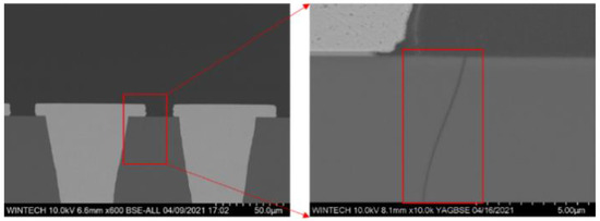 Thermo-Mechanical Reliability Study of Through Glass Vias in 3D ...