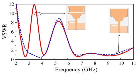 A Low Profile Ultra-Wideband Antenna with Reconfigurable Notch Band ...