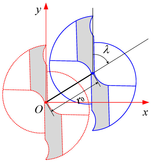 Generic Cutting Force Modeling with Comprehensively Considering Tool ...
