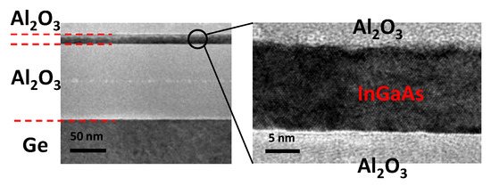 Heterogeneous CMOS Integration of InGaAs-OI nMOSFETs and Ge pMOSFETs ...