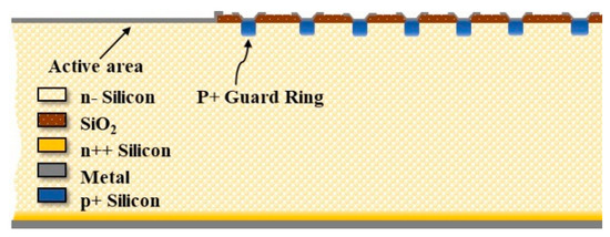 Simulation of Silicon Surface Barrier Detector with PN Junction Guard ...