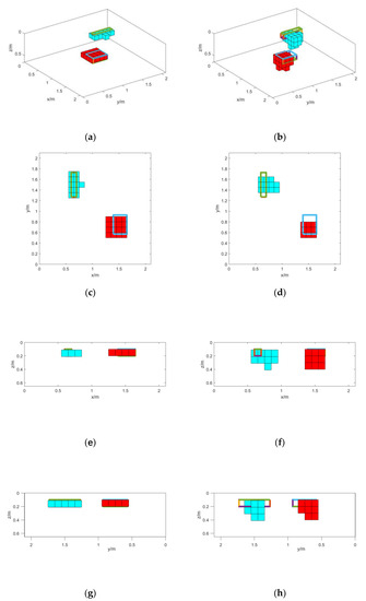 A Three-Dimensional Inversion Method for Small-Scale Magnetic Objects ...