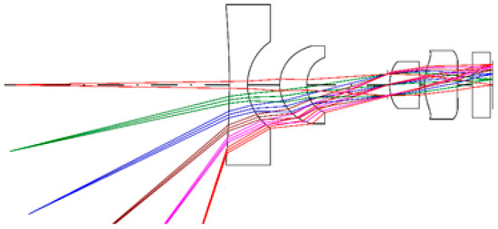 Cost-Effective Design of a Miniaturized Zoom Lens for a Capsule Endoscope