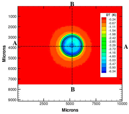 Review of Optical Thermometry Techniques for Flows at the Microscale ...