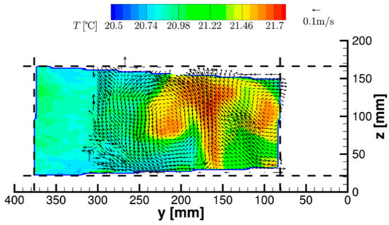 Review of Optical Thermometry Techniques for Flows at the Microscale ...