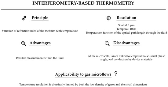 Review of Optical Thermometry Techniques for Flows at the Microscale ...