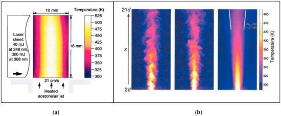 Review of Optical Thermometry Techniques for Flows at the Microscale ...