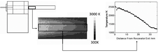 Review of Optical Thermometry Techniques for Flows at the Microscale ...