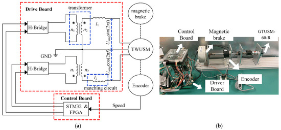 Nominal-Model-Based Sliding-Mode Control for Traveling-Wave Ultrasonic Motor