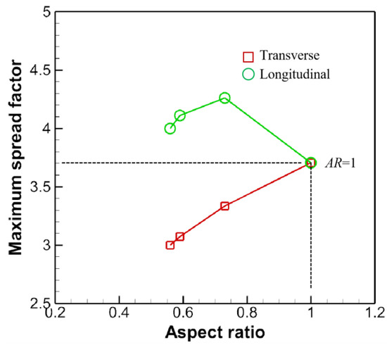 A Conservative Level Set Approach to Non-Spherical Drop Impact in Three ...
