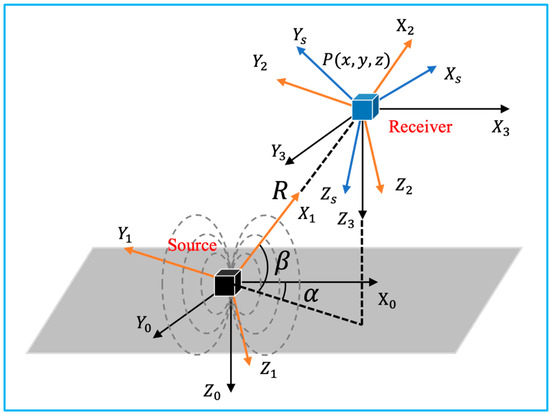 Recent Advances in Tracking Devices for Biomedical Ultrasound Imaging ...