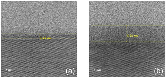 Comprehensive Assessments in Bonding Energy of Plasma Assisted Si-SiO2 ...